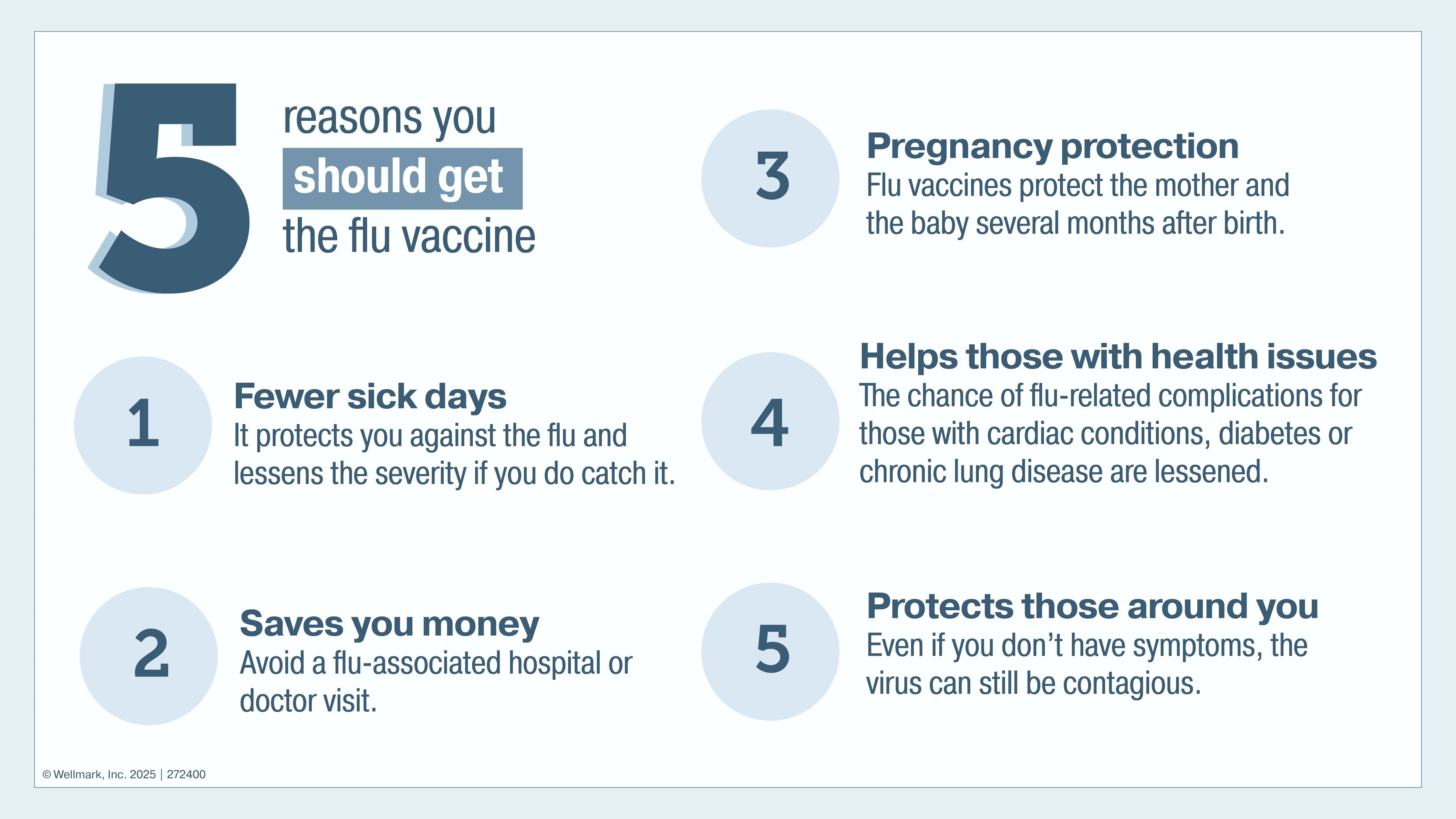 Flu shot facts: what you need to know | Blue blog | Wellmark