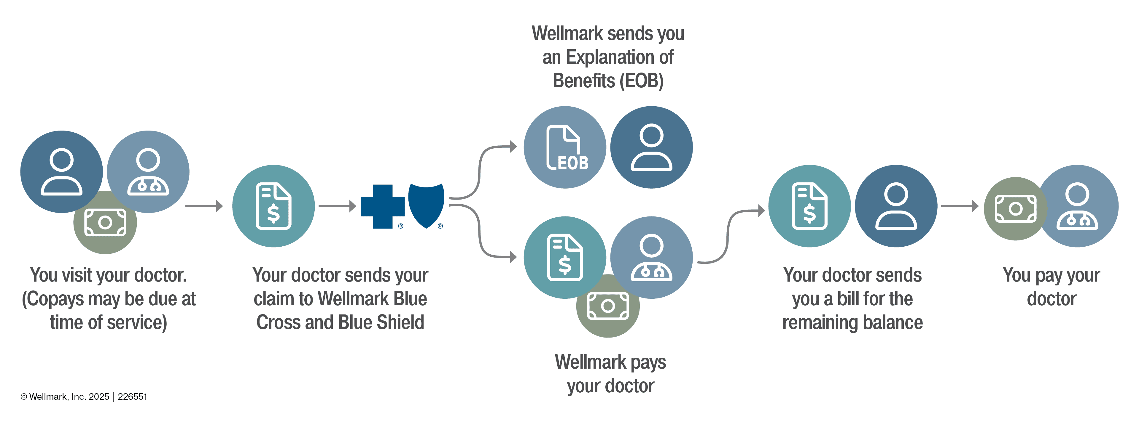 Submit a claim and claims appeal or review | Wellmark