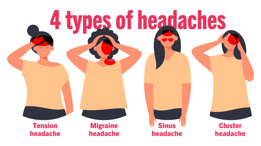 Here's how to help painful headaches | Blue blog | Wellmark